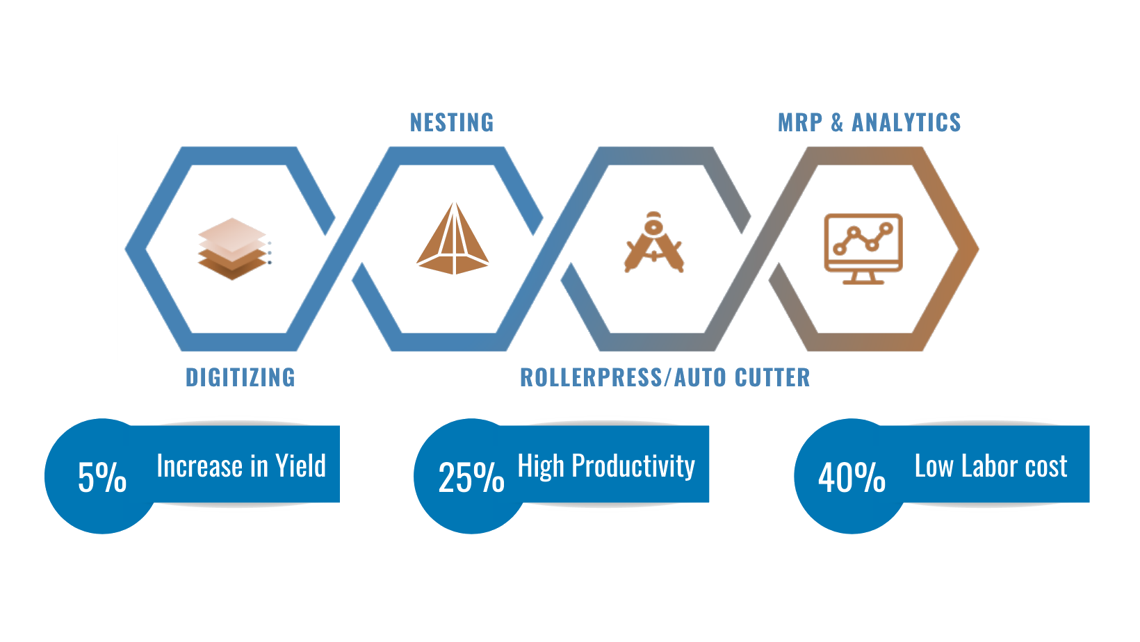 GaniScan – Leather Scanning Machine – Gani Robotics